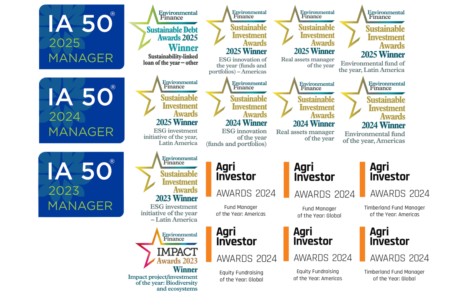 Gerrity Lansing - TIG